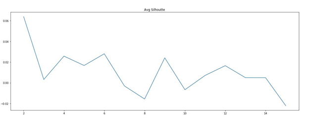 GitHub - MrDevCop/Clustering-with-Textual-Data