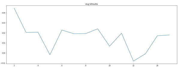 GitHub - MrDevCop/Clustering-with-Textual-Data