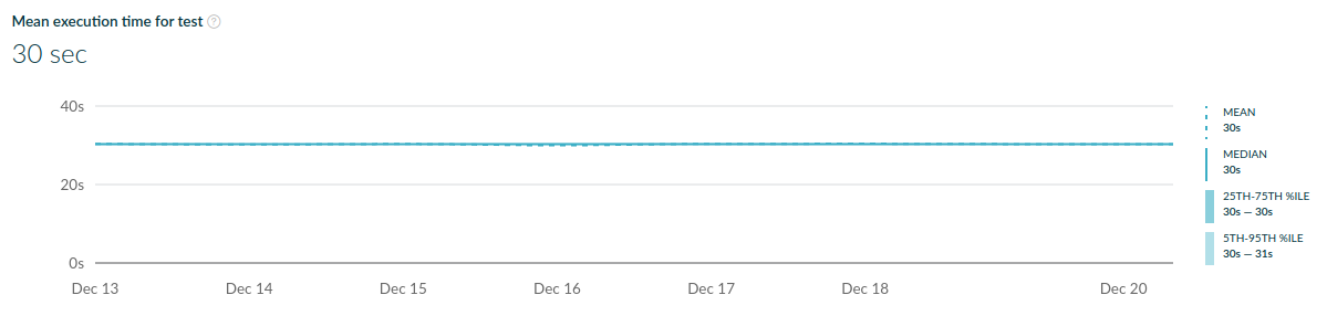 Slow execution time for indices.forcemerge/10_basic/Force merge with wait_for_completion ...
