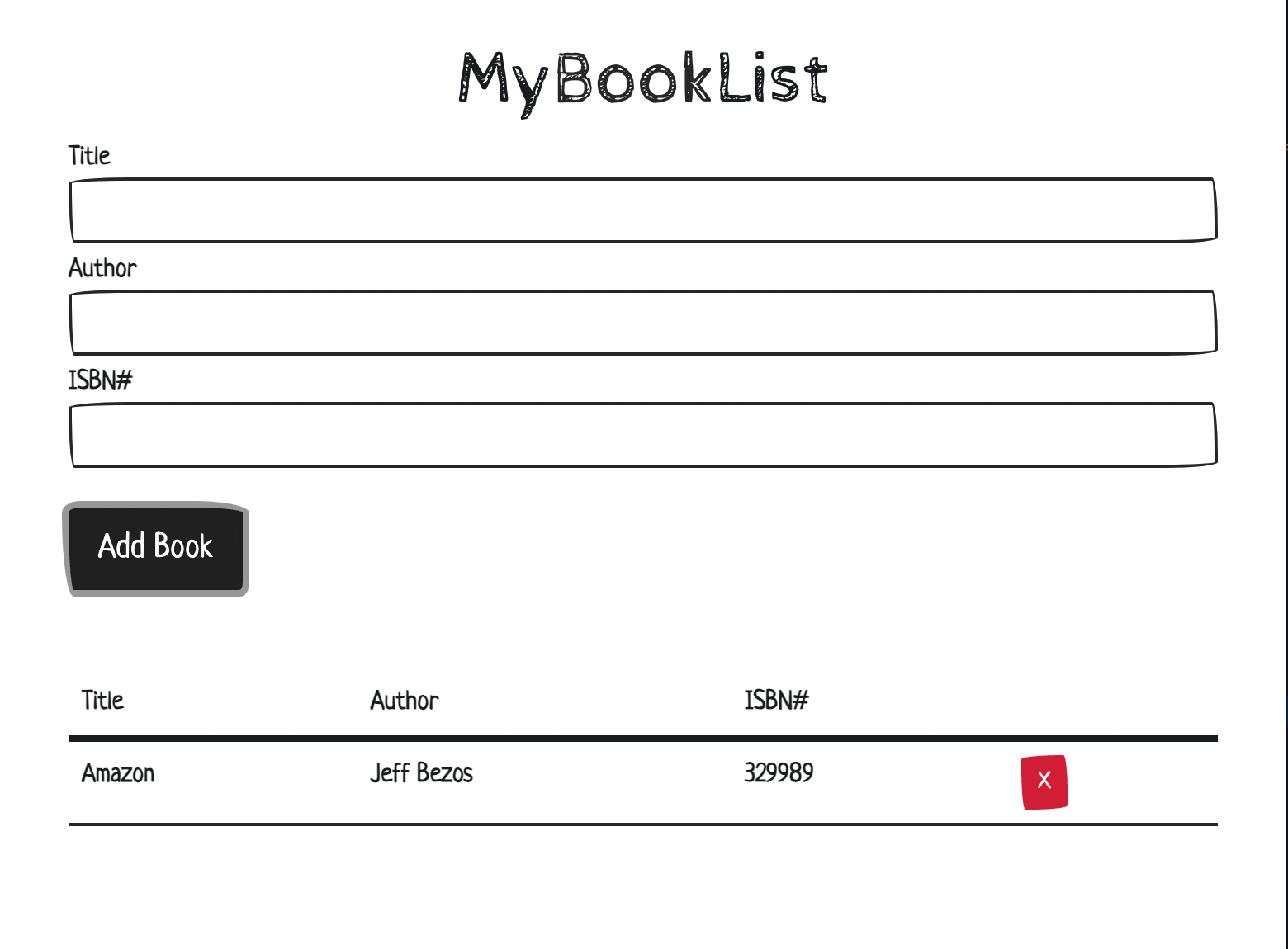 GitHub - piyusharora91/BookList