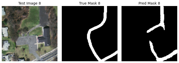 GitHub - PhilipTeri/Deep-Learning-Road-Segmentation