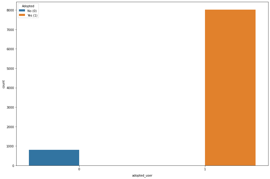 GitHub - PhilipTeri/Machine-Learning-Predicticting-User-Engagement