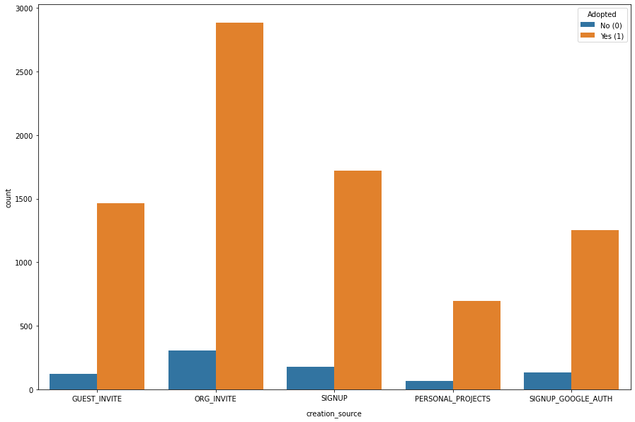 GitHub - PhilipTeri/Machine-Learning-Predicticting-User-Engagement