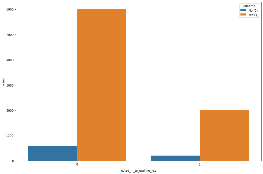 GitHub - PhilipTeri/Machine-Learning-Predicticting-User-Engagement