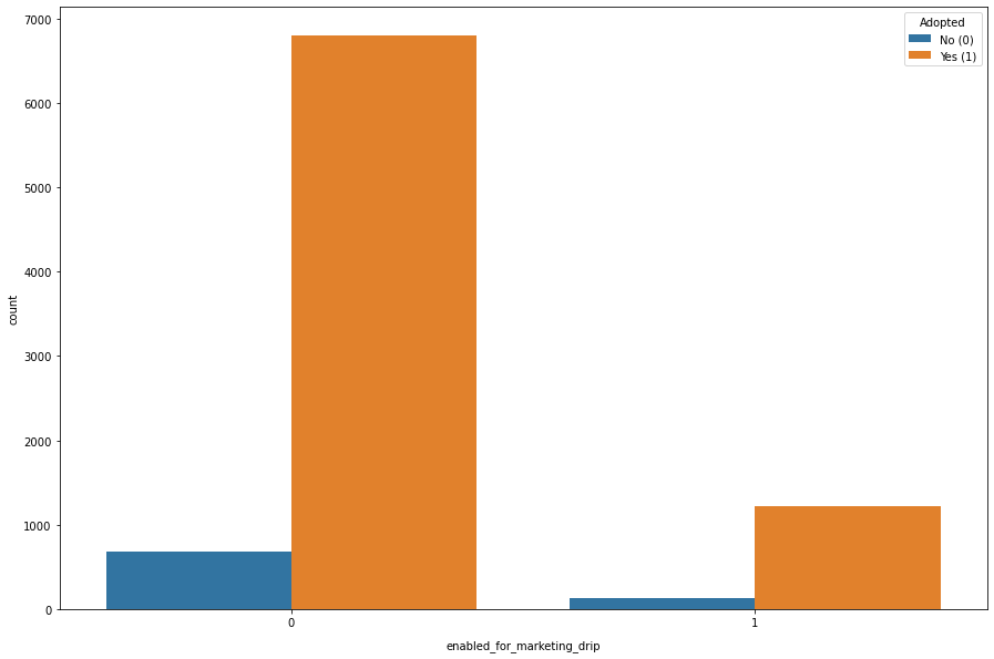 GitHub - PhilipTeri/Machine-Learning-Predicticting-User-Engagement