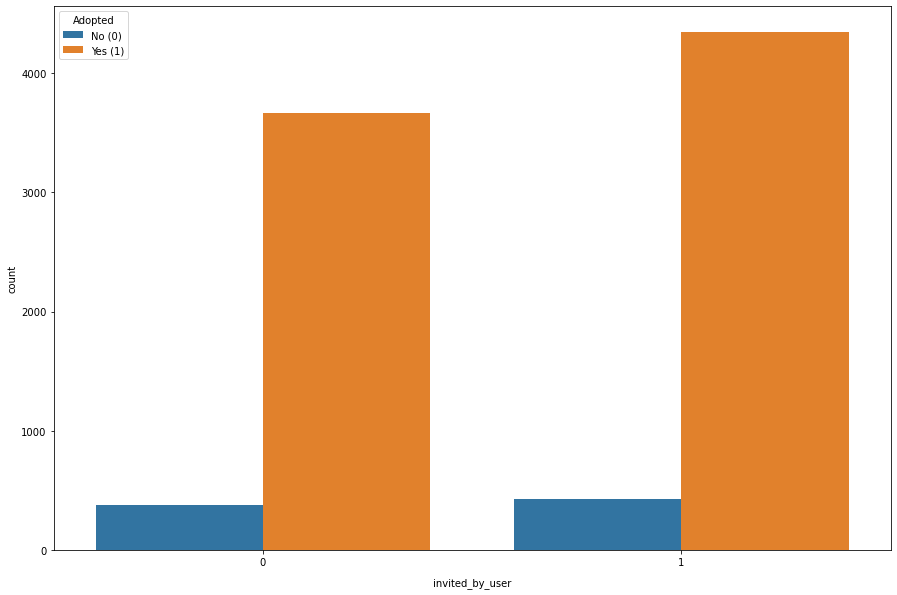 GitHub - PhilipTeri/Machine-Learning-Predicticting-User-Engagement