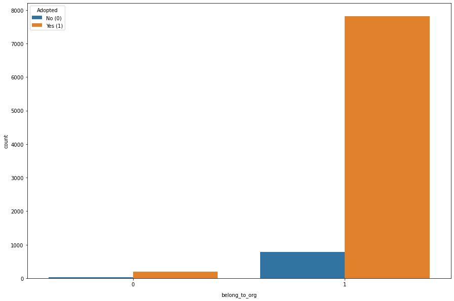GitHub - PhilipTeri/Machine-Learning-Predicticting-User-Engagement