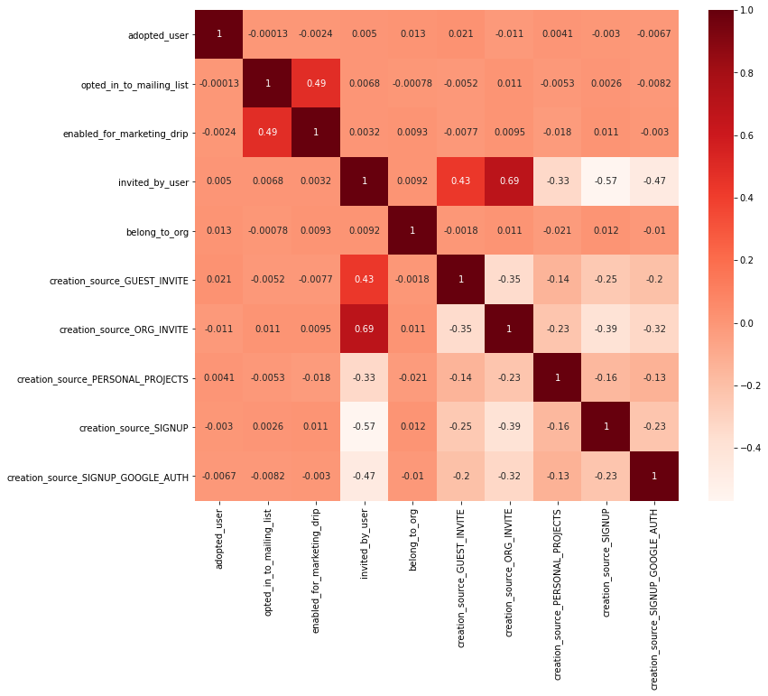 GitHub - PhilipTeri/Machine-Learning-Predicticting-User-Engagement
