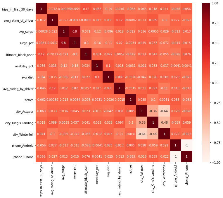 GitHub - PhilipTeri/Machine-Learning-Predicting-User-Retention