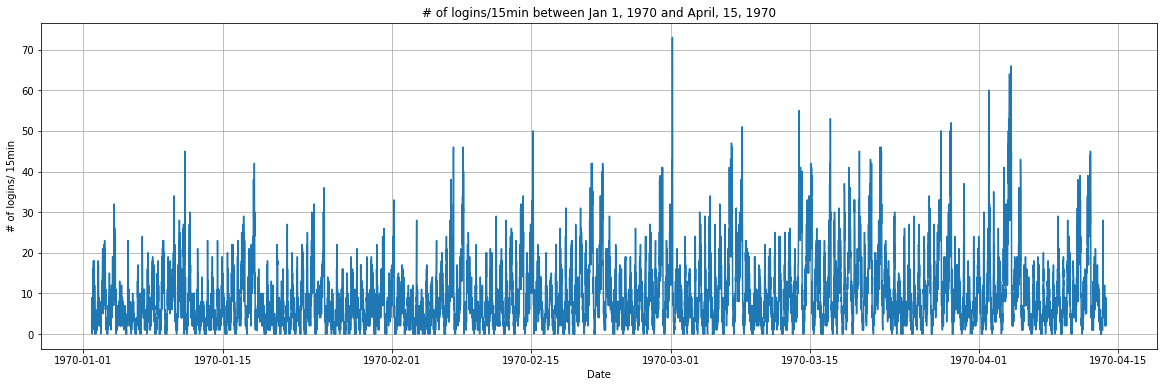 GitHub - PhilipTeri/Machine-Learning-Predicting-User-Retention