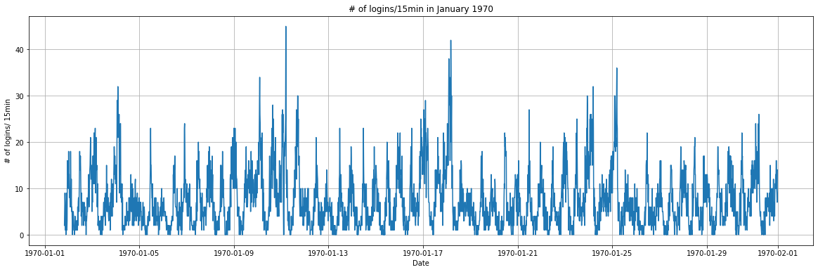 GitHub - PhilipTeri/Machine-Learning-Predicting-User-Retention