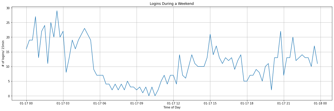 GitHub - PhilipTeri/Machine-Learning-Predicting-User-Retention
