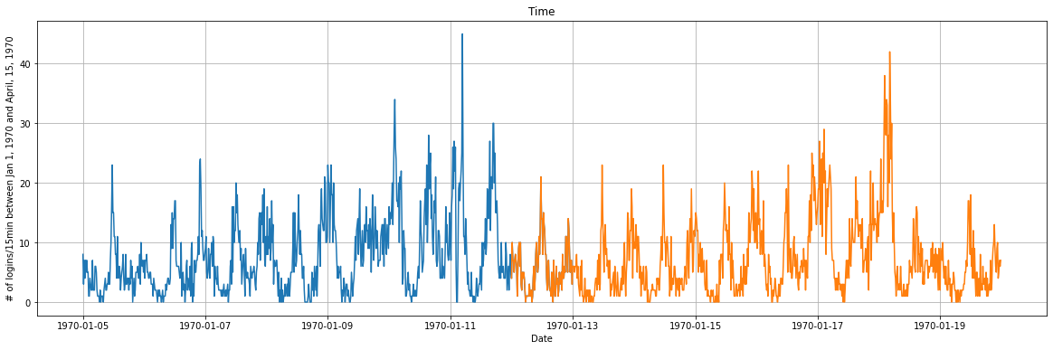 GitHub - PhilipTeri/Machine-Learning-Predicting-User-Retention