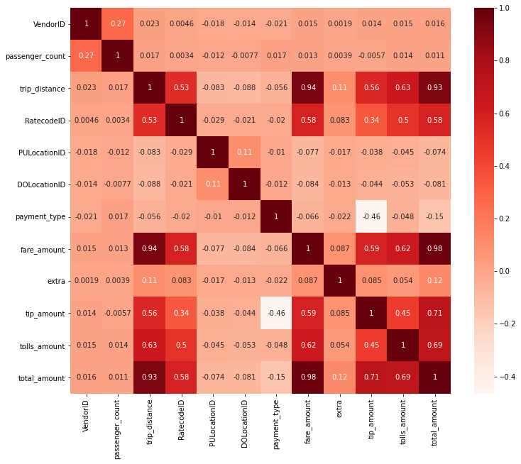 GitHub - PhilipTeri/Machine-Learnine-Taxi-Data-Analysis