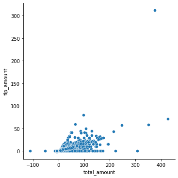 GitHub - PhilipTeri/Machine-Learnine-Taxi-Data-Analysis