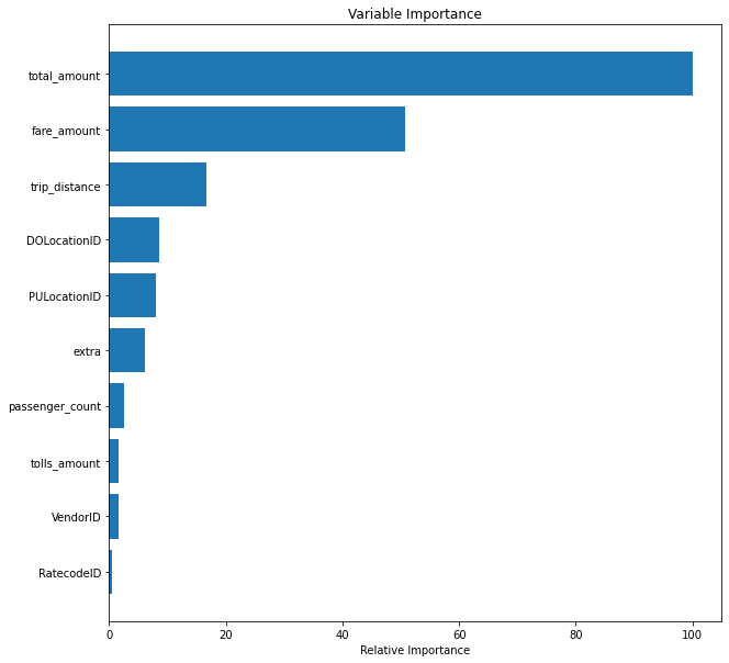 GitHub - PhilipTeri/Machine-Learnine-Taxi-Data-Analysis