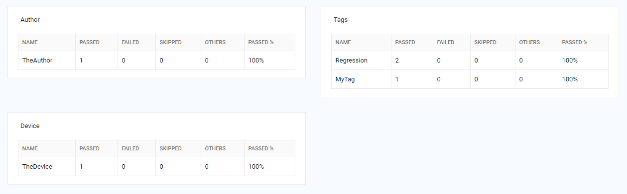 Alignment issue in authors table in the dashboard view. · Issue #265 · extent-framework ...