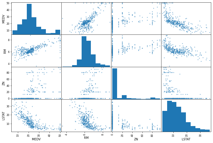 GitHub - muatif123/HousePrice_Prediction_SimpleRegression