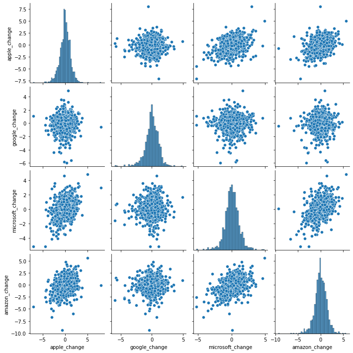 GitHub - muatif123/EDA_Stock_Price_Analysis
