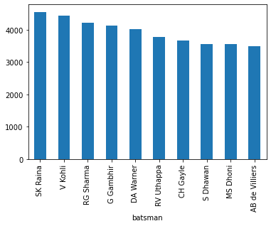 GitHub - muatif123/IPL_Data_Analysis