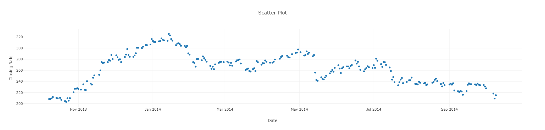 GitHub - muatif123/LSTMStockPricePrediction