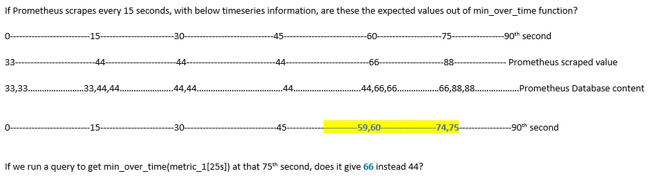 min_over_time query not working as expected · Issue #4367 · prometheus ...