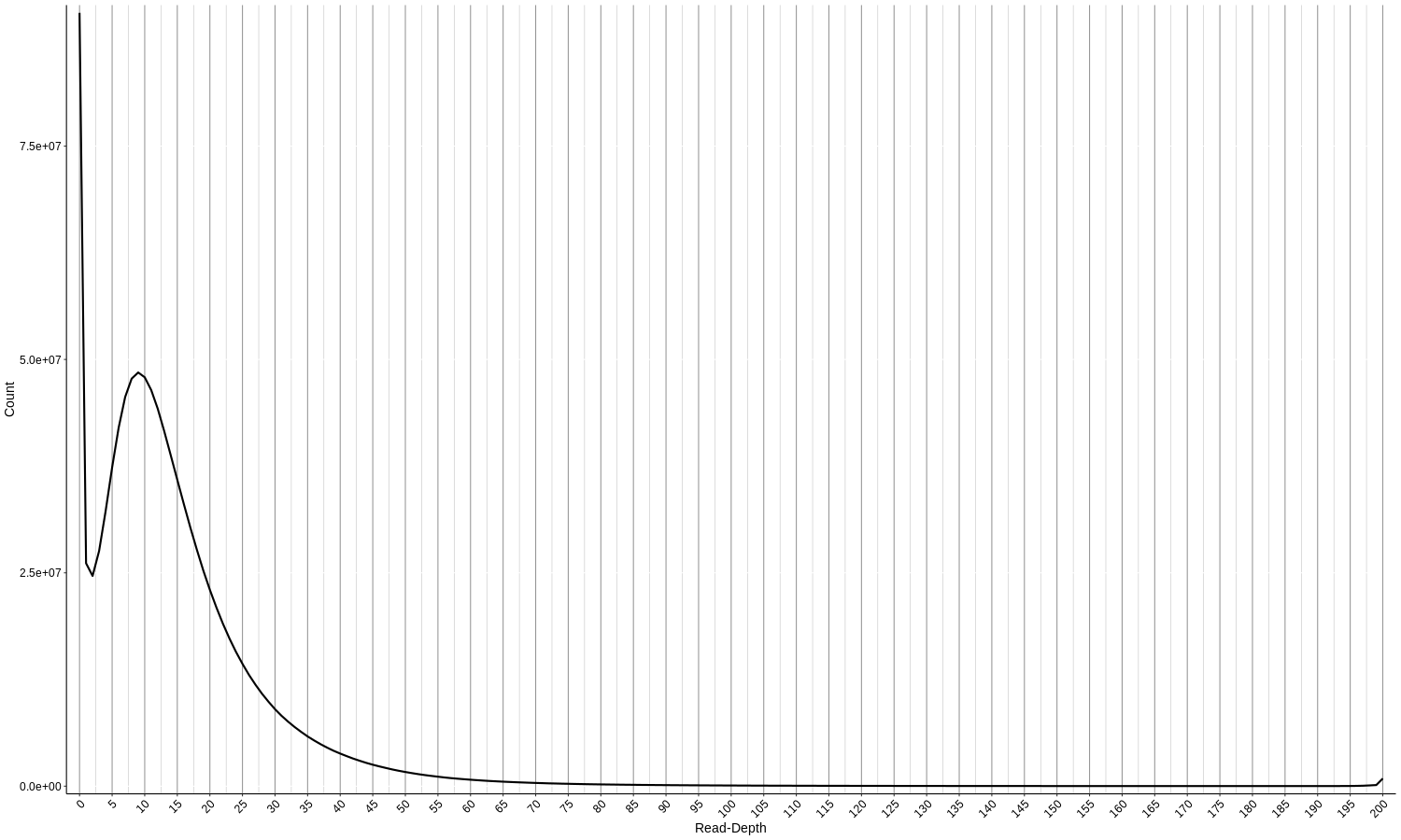 bedtools genomecov problem with merged bam · Issue #891 · arq5x ...