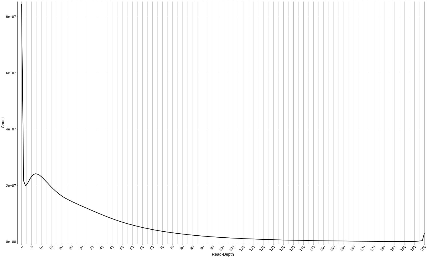 bedtools genomecov problem with merged bam · Issue #891 · arq5x ...