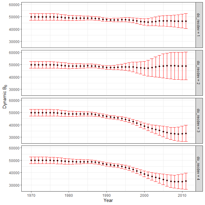 variance of dynamic Bzero · Issue #75 · nmfs-ost/ss3-source-code · GitHub