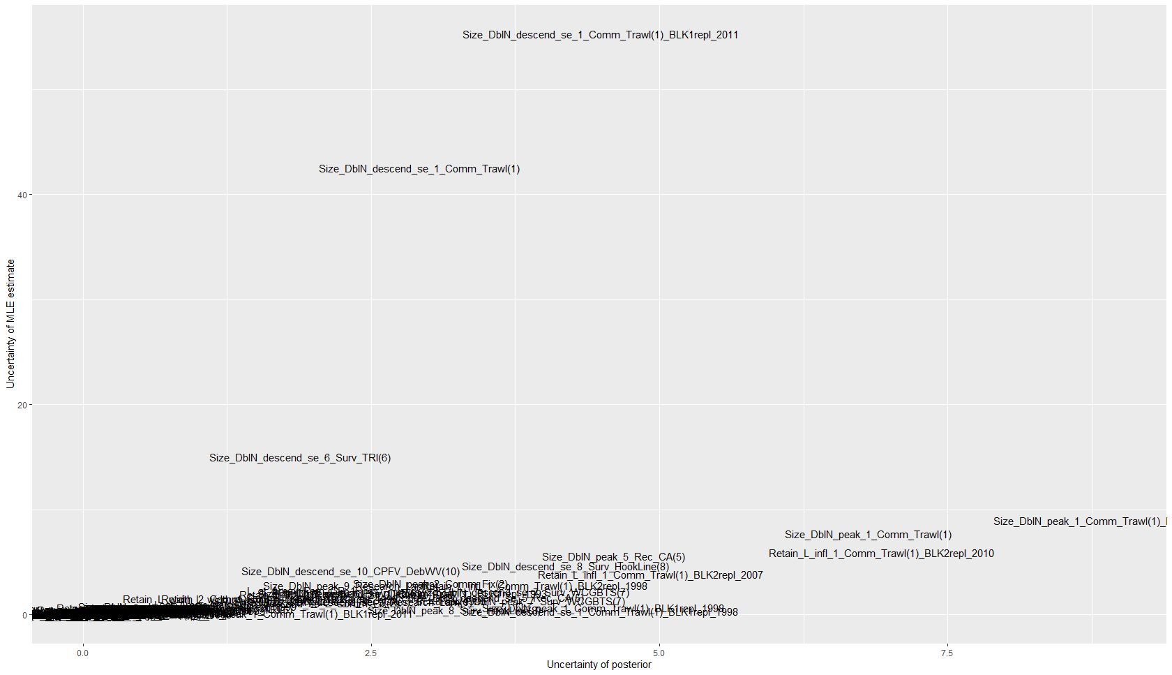 next set of model changes to explore · Issue #76 · pfmc-assessments/lingcod · GitHub