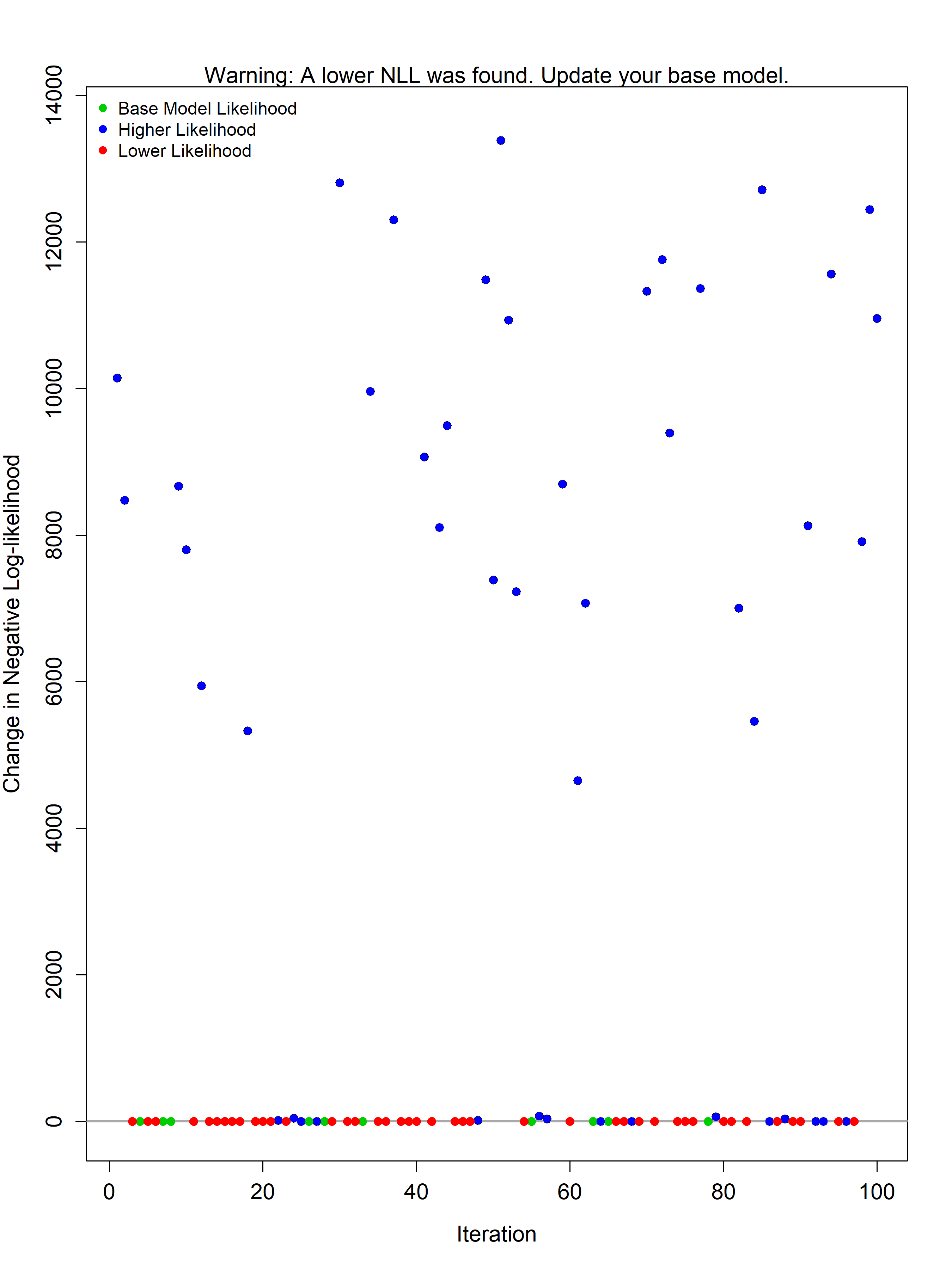 Re-tune the north model recruitment bias adjustment and early/main split · Issue #99 · pfmc ...
