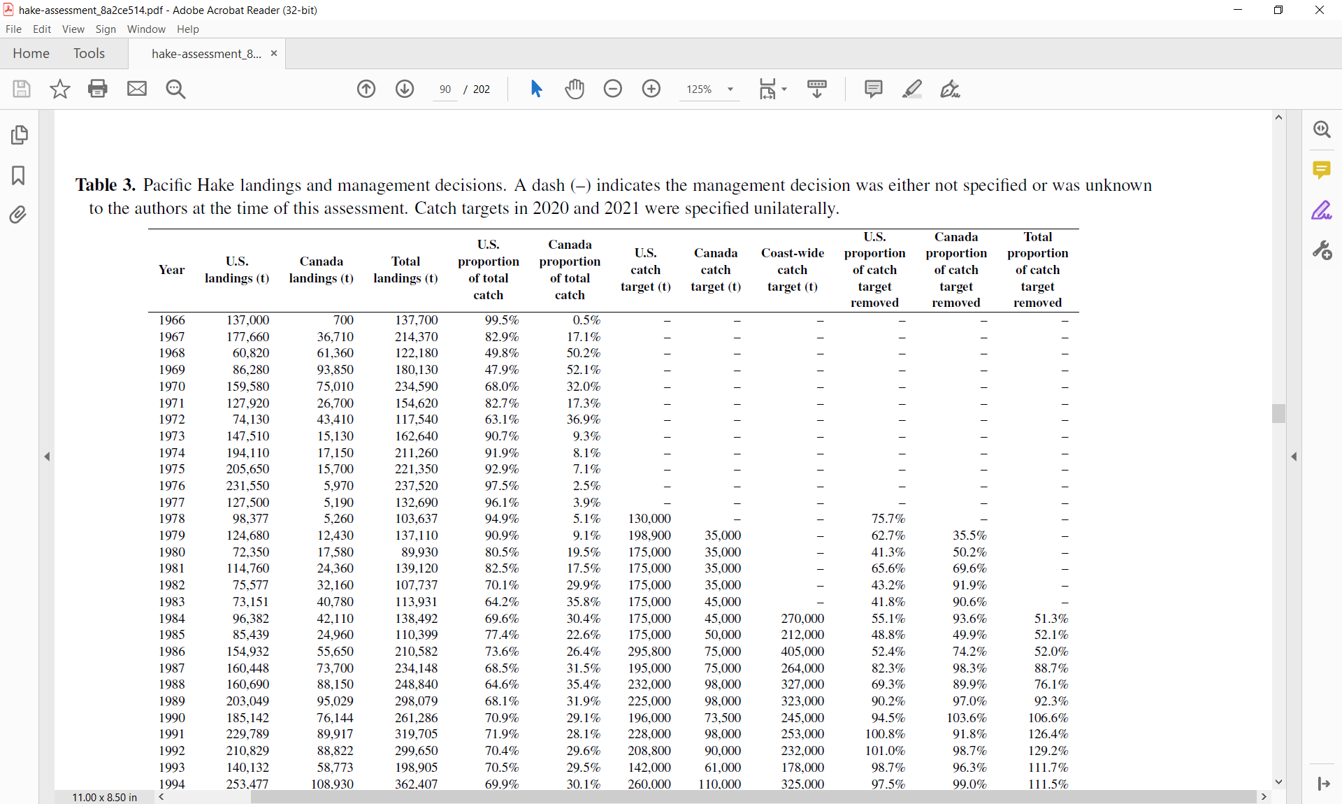 Alignment in Table 3 of columns is off · Issue #985 · pacific-hake/hake-assessment · GitHub