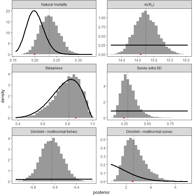 Trevor's comments 2023 assessment · Issue #1031 · pacific-hake/hake-assessment · GitHub