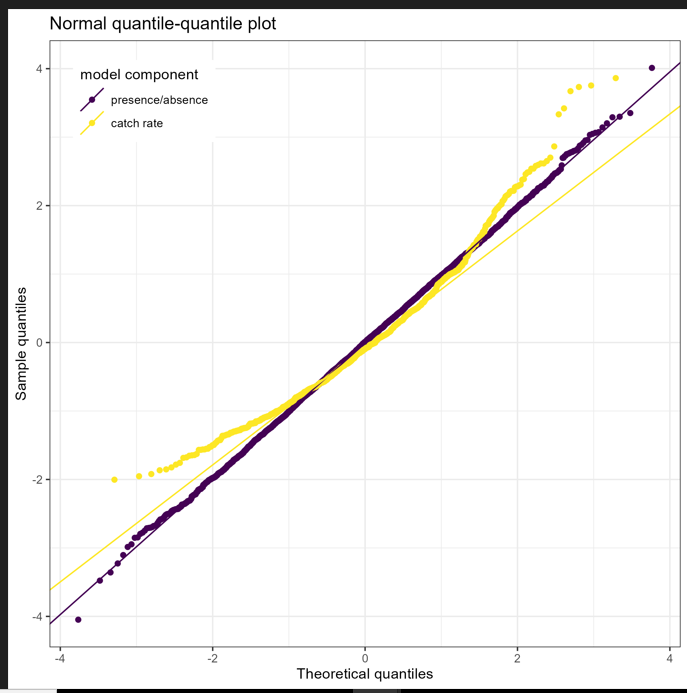 Better QQ plots · Issue #11 · pfmc-assessments/indexwc · GitHub
