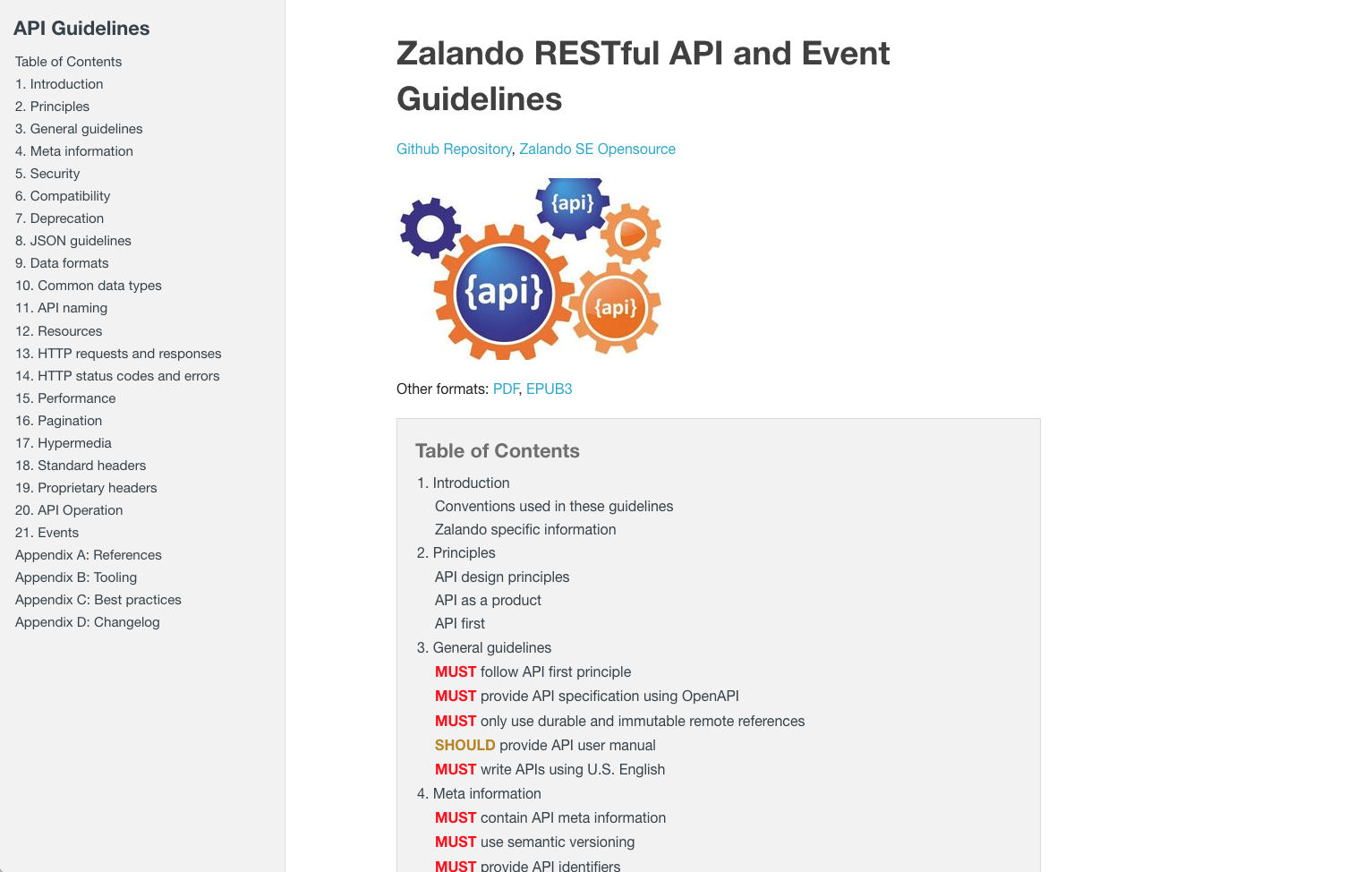 Error When Creating Issues In Zally With Github Actions · Issue 667 · Zalandorestful Api 