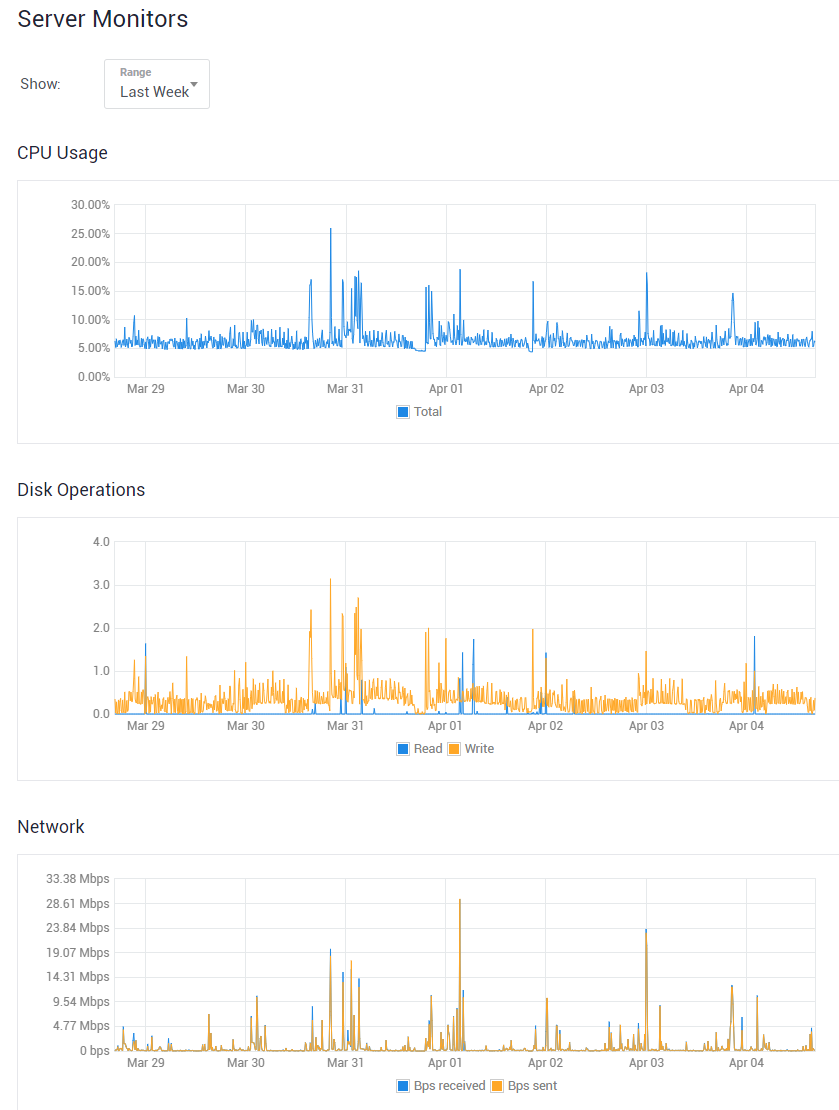 VPN Tunnel Down with GloryTUN · Issue #950 · Ysurac/openmptcprouter · GitHub