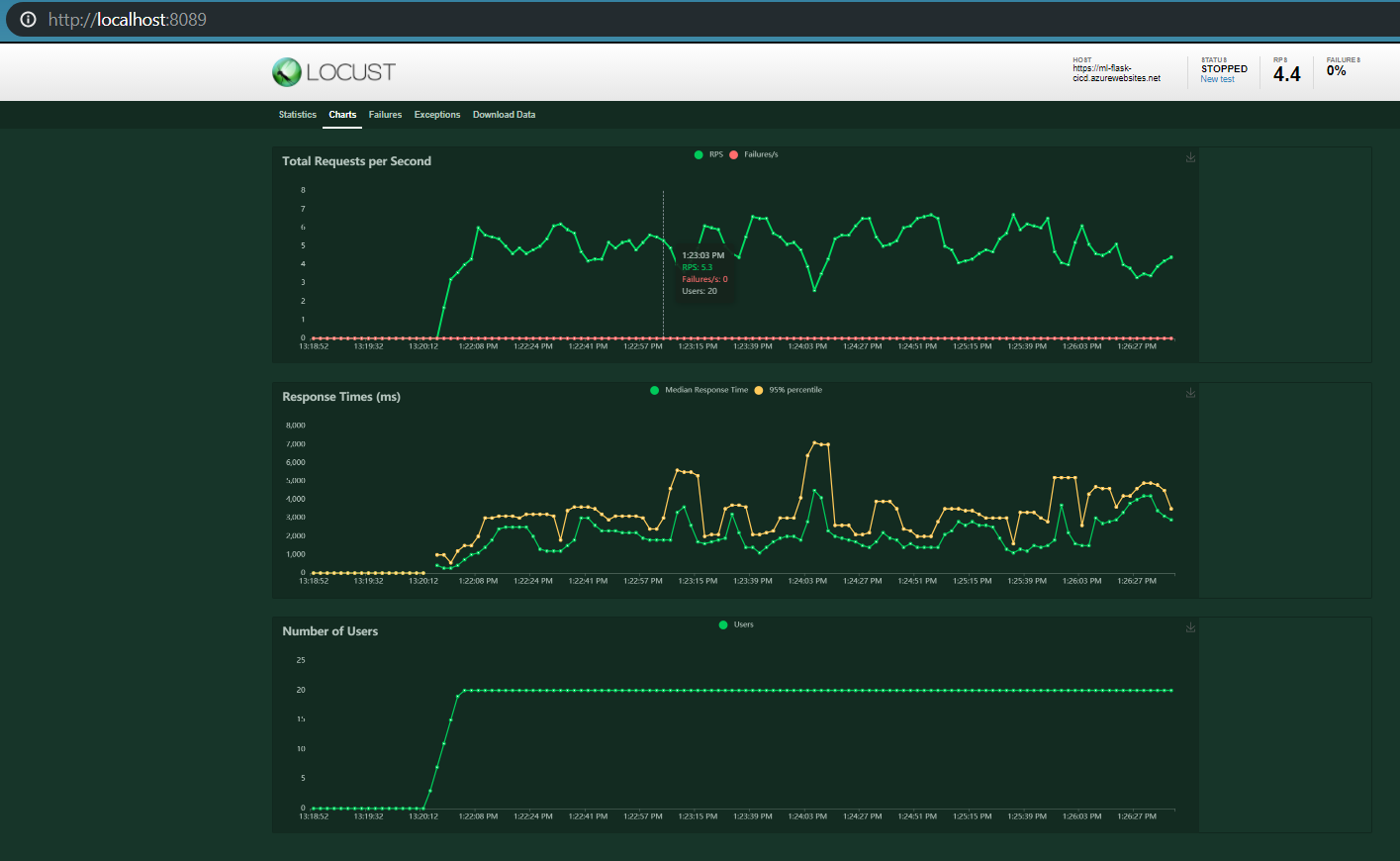 GitHub - miriamwanjo/Udacity-Azure-CI-CD-Pipeline: A repository with a ...