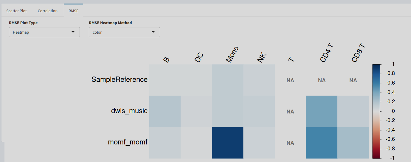 App Update Summary · Issue #34 · omnideconv/deconvExplorer · GitHub