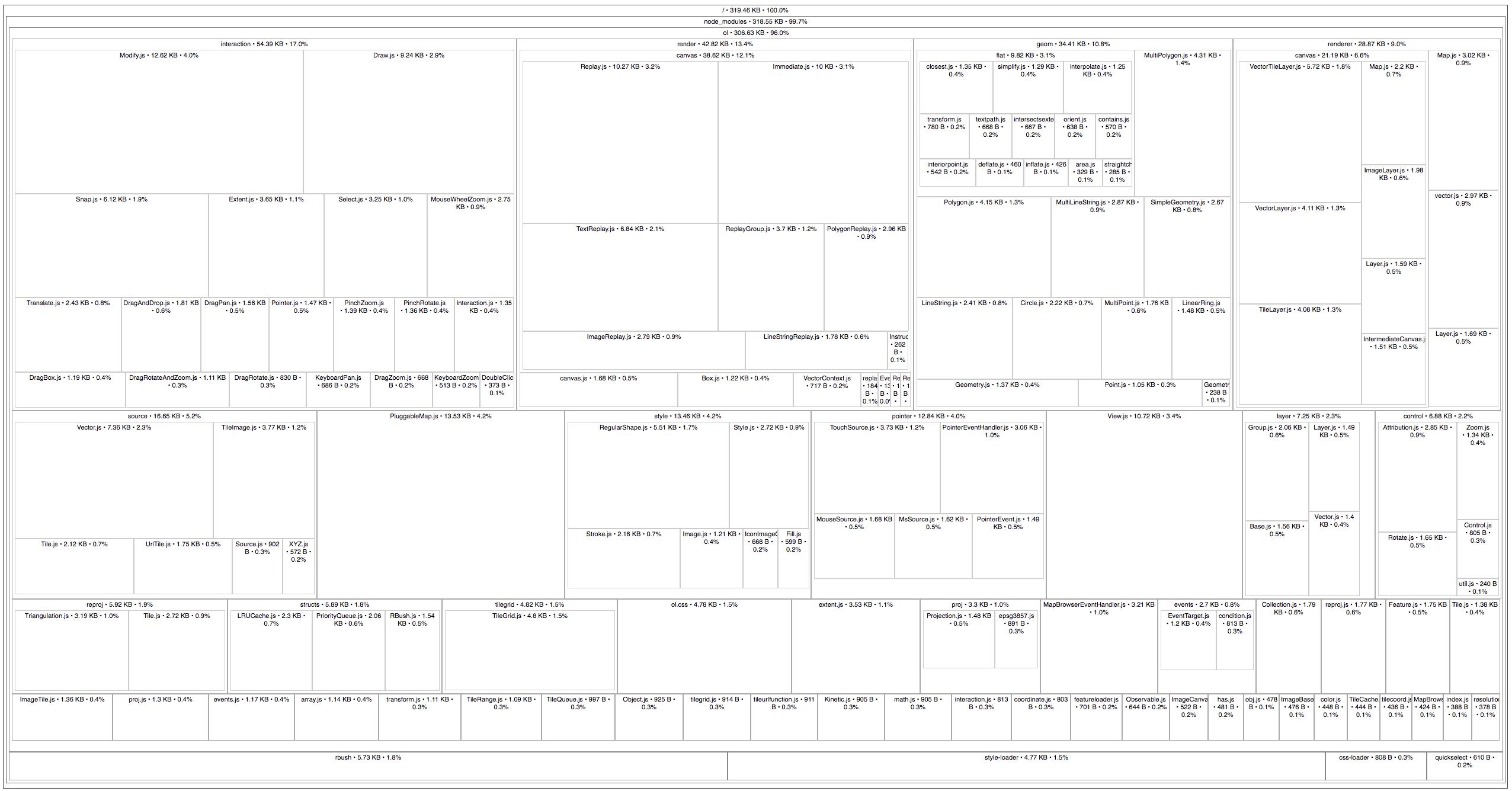 Remove interactions from ol.interaction.defaults · Issue #7470 · openlayers/openlayers · GitHub