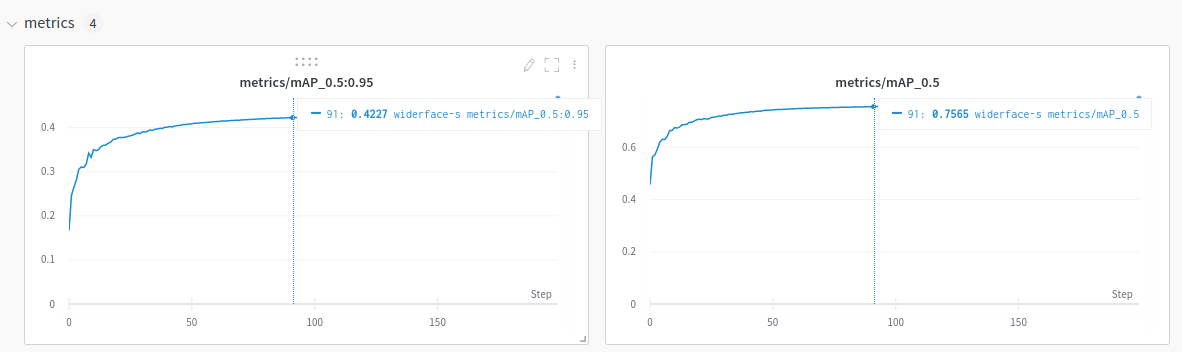 About the training problem of yolov5s and yolov5m · Issue #6980 · ultralytics/yolov5 · GitHub