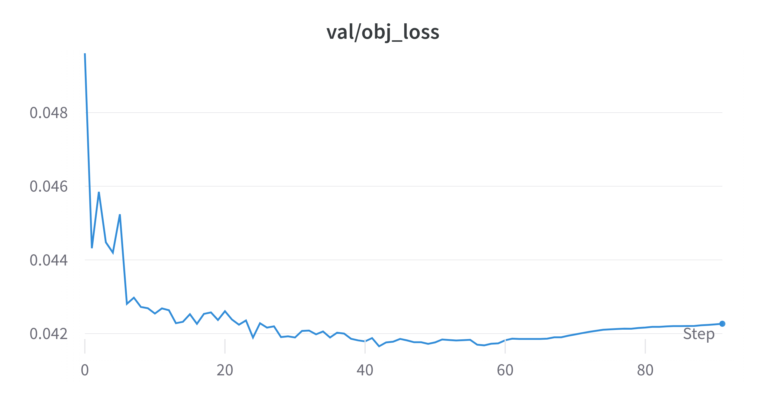 About the training problem of yolov5s and yolov5m · Issue #6980 · ultralytics/yolov5 · GitHub