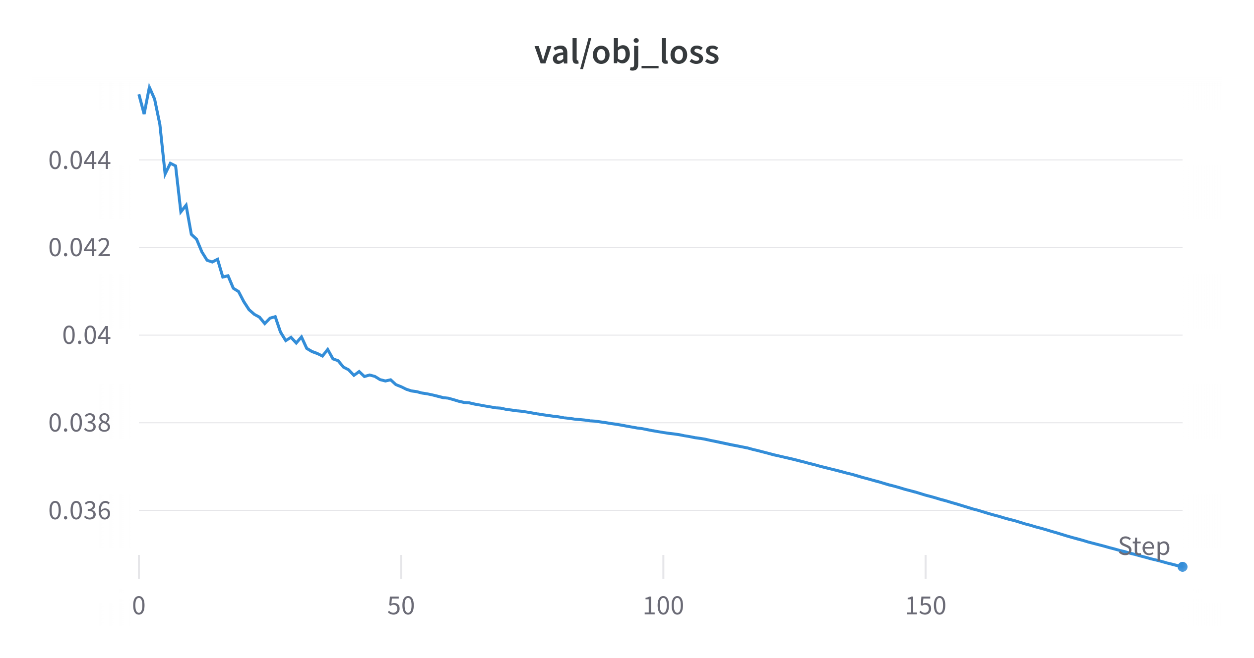 About the training problem of yolov5s and yolov5m · Issue #6980 · ultralytics/yolov5 · GitHub