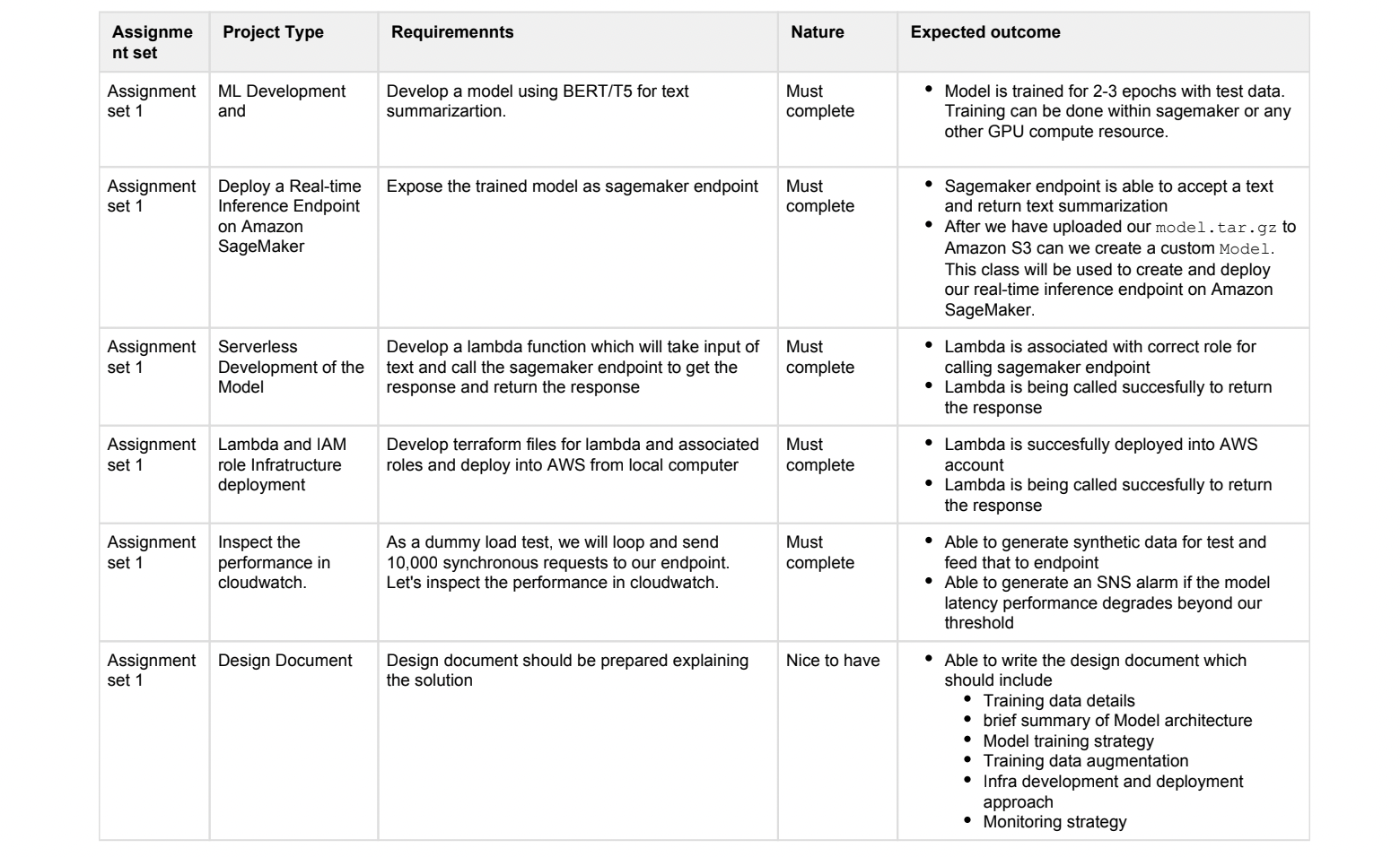 GitHub - tensorhunter/expedite-commerce-assignment: Expedite-Commerce ...