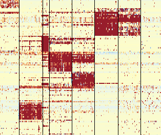 sc.pl.heatmap doesn't align boundaries well · Issue #637 · scverse/scanpy · GitHub