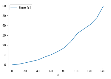 Axes instantiation is very slow · Issue #6664 · matplotlib/matplotlib · GitHub
