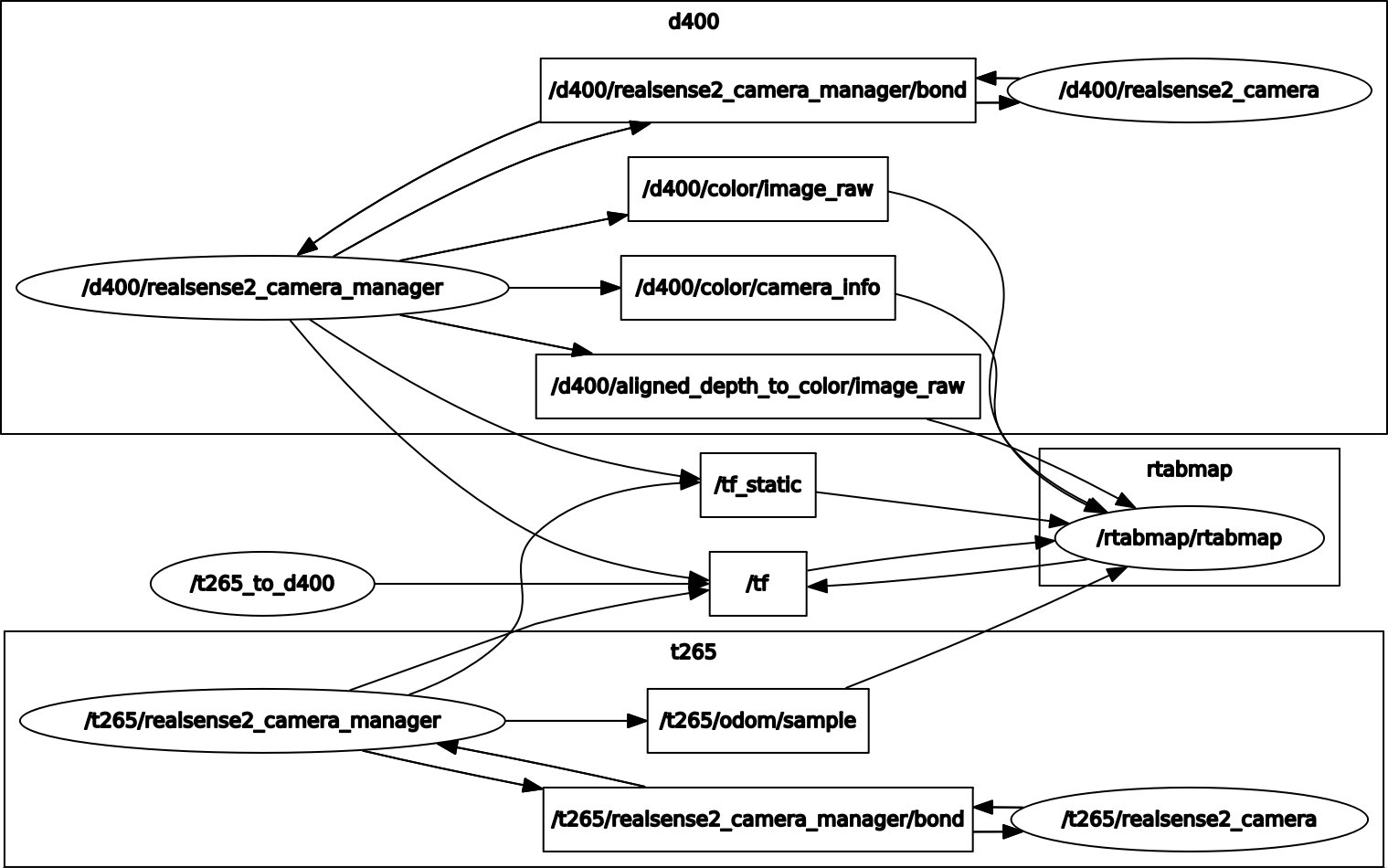 The generated map is of poor quality and cannot be used for navigation · Issue #376 · introlab ...