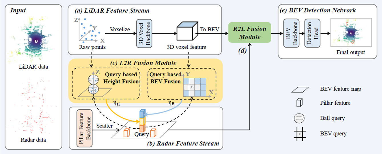 GitHub - JessieW0806/Bi-LRFusion