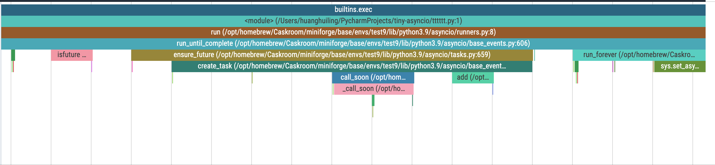 asyncio trace question · Issue #245 · gaogaotiantian/viztracer · GitHub
