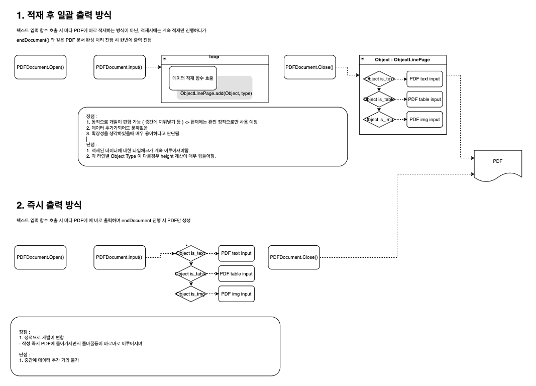 Github Gaetaengjavapdfutilpdfbox Java Pdf Util Use Pdfbox