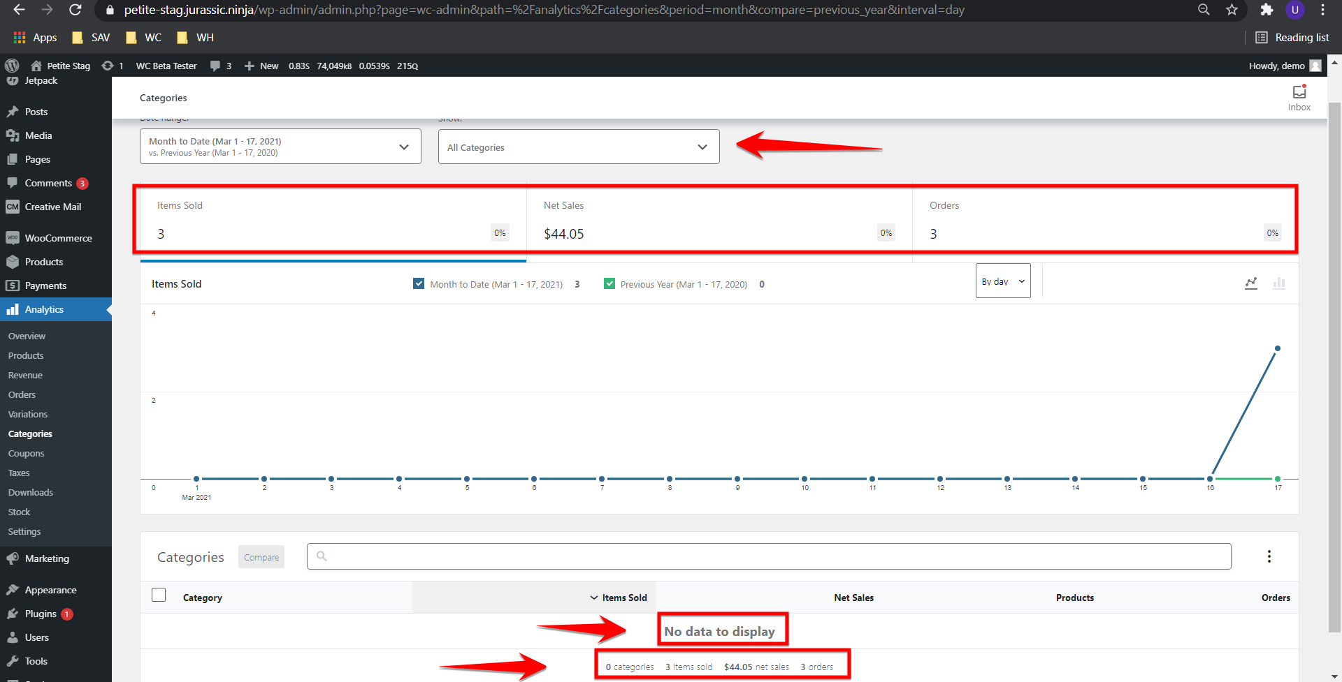 [GlobalStep] "Categories" fails to appear under Categories section on "Analytics->Categories ...